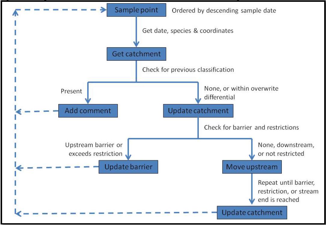 EBTJV Catchment Updater